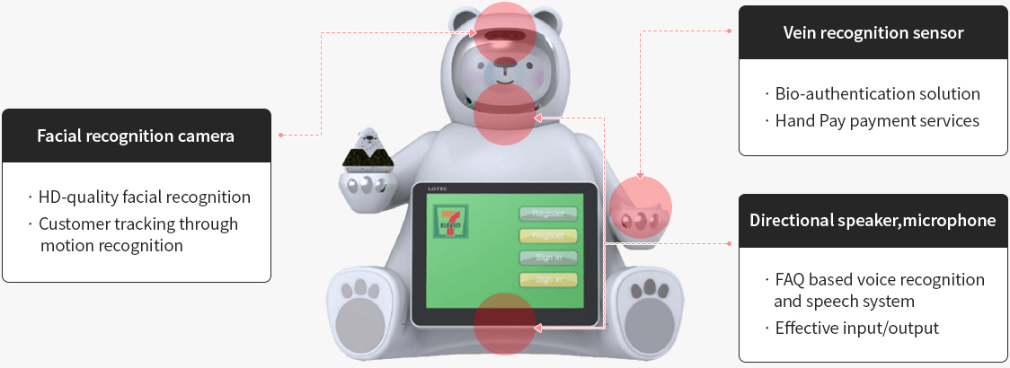 Futuristic retail robots