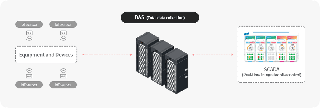 Explore real-world references