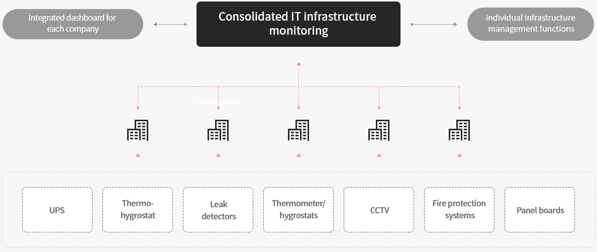 Data Center Infrastructure Management